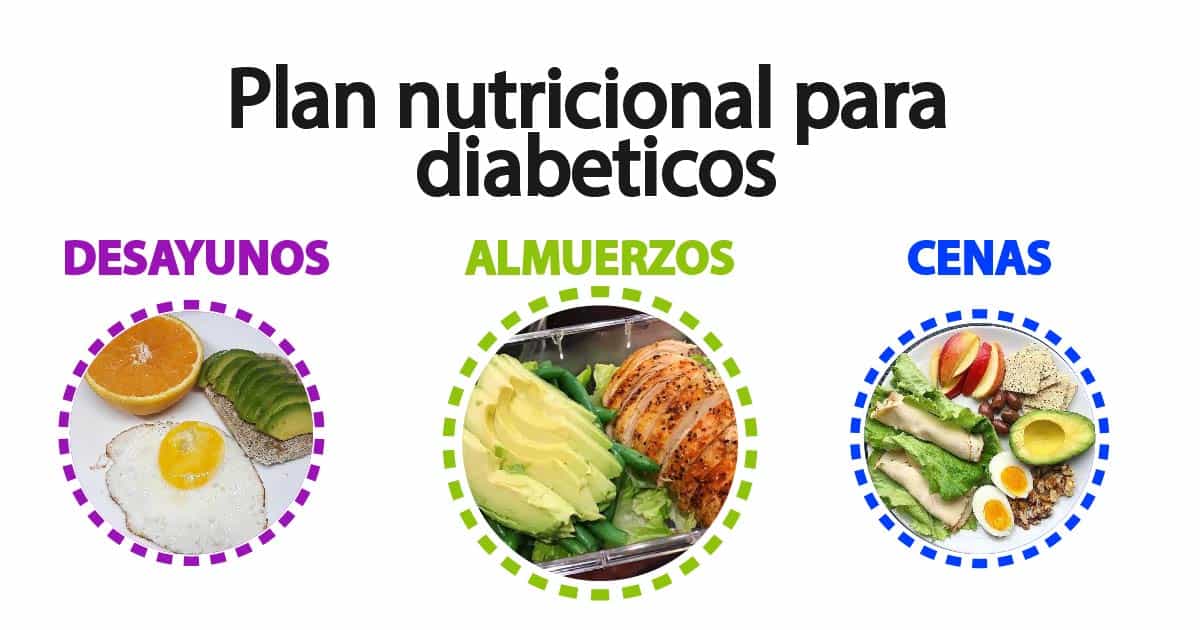 Plan de alimentación de dietas para diabéticos- Semana 1 Revista Digital